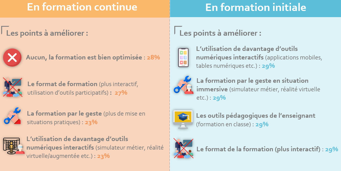 [Résultats enquête] Les outils numériques dans la formation : point de ...
